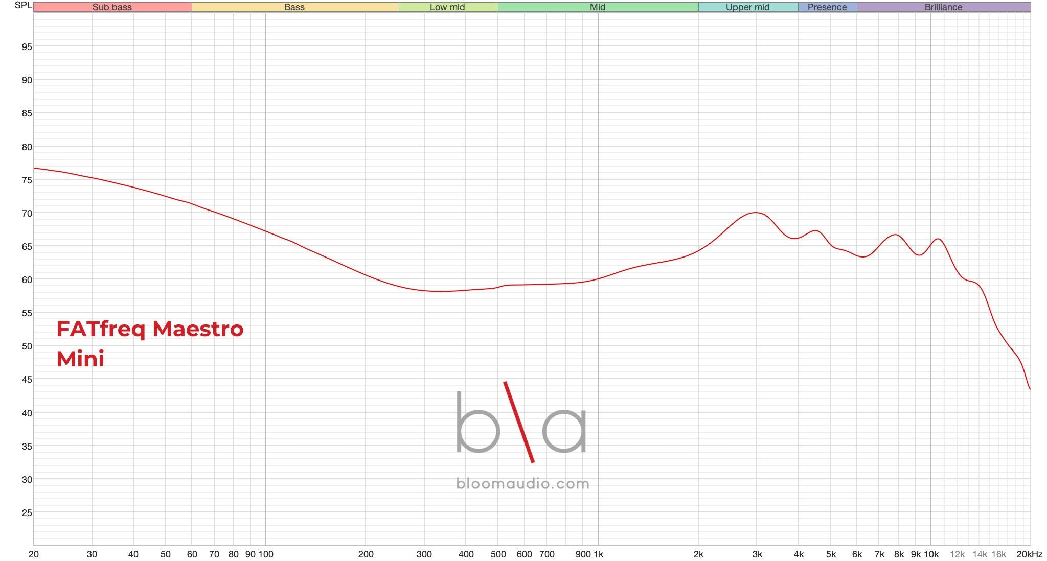 FATfreq Maestro Mini – Bloom Audio