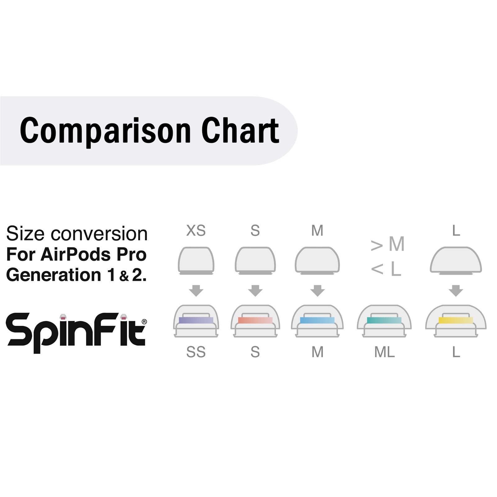 SpinFit SuperFine Premium Silicone Eartips for AirPods Pro | Bloom Audio